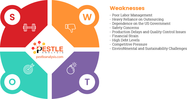 Boeing SWOT Analysis: From Turbulence to Triumph