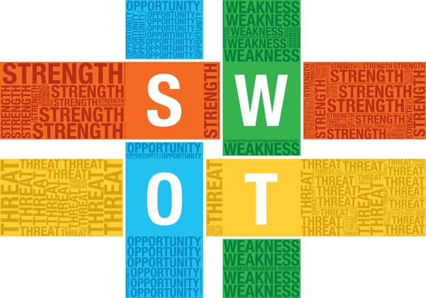 How to Do a SWOT Analysis Perfectly in 4 Steps