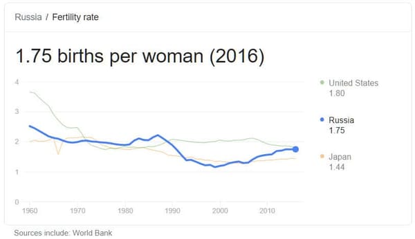 PESTLE Analysis of Russia