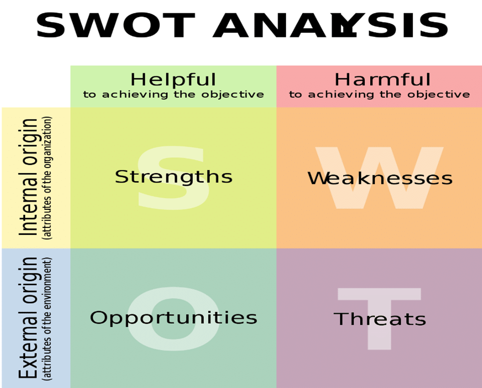 How to Make an Effective SWOT Analysis Presentation in 6 Steps