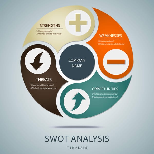 3 SWOT Analysis Templates for Efficient Business Planning
