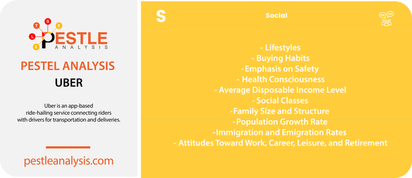 PESTLE Analysis of Uber